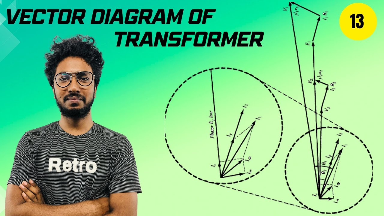 Transformer Vector Diagram (No load, Short Circuit, Lagging, Leading ...