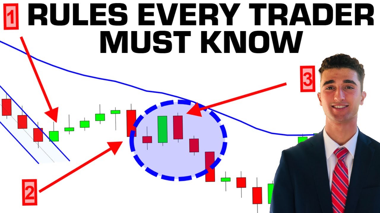 Simple Technical Analysis Techniques for Successful Trading - YouTube