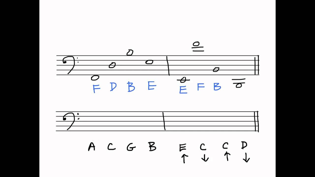 Bass Clef 2/2 - YouTube