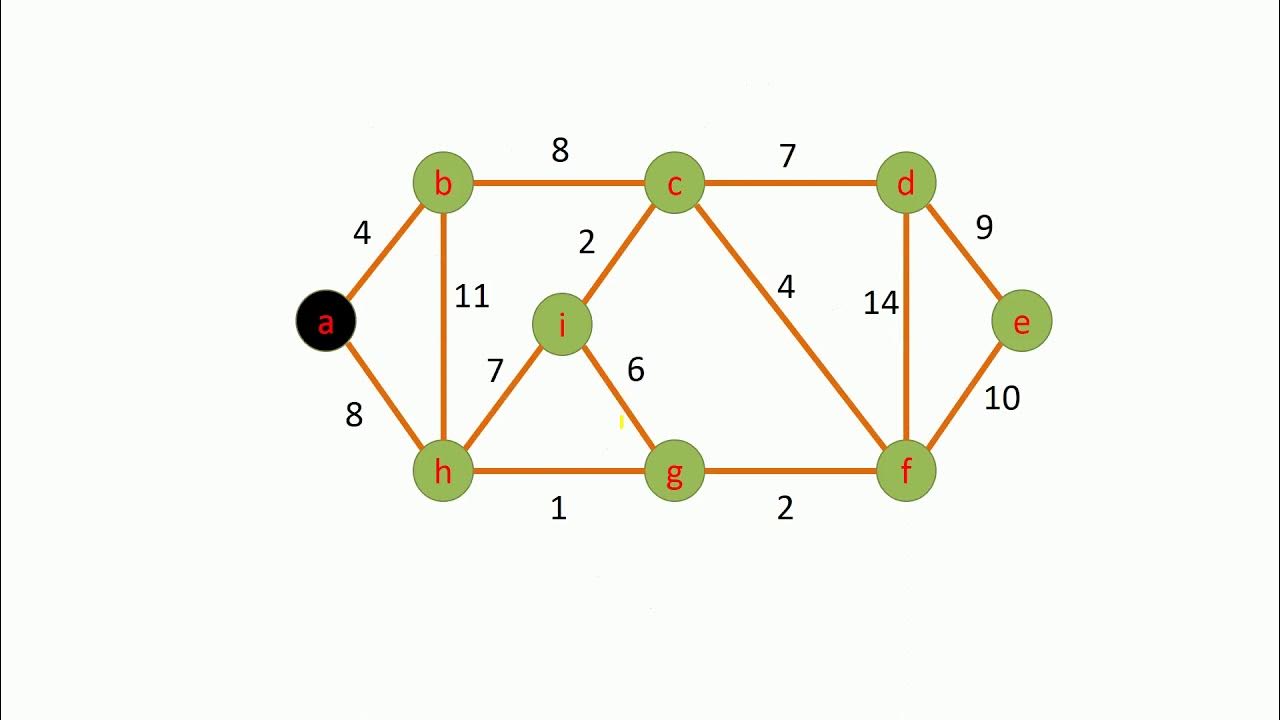 4. Minimum Spanning Tree (MST) Implementation with C++ : Prims algorithm work though. - YouTube