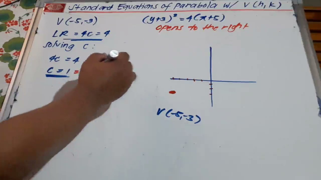 Parabola Vertex at (h,k) Example 2 - YouTube