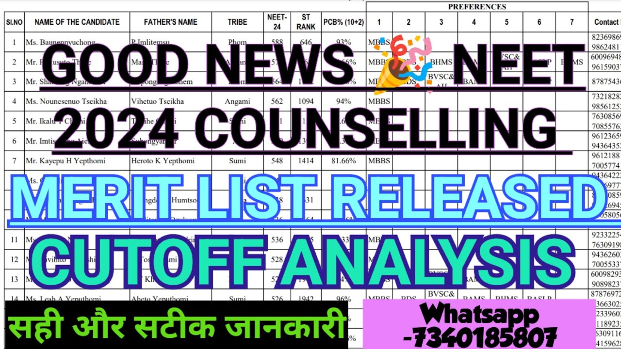 Neet Merit List Released for MCC Counselling l Neet 2024 State Merit ...