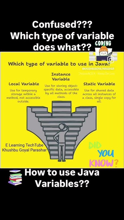 Java Variables: types and scope - YouTube