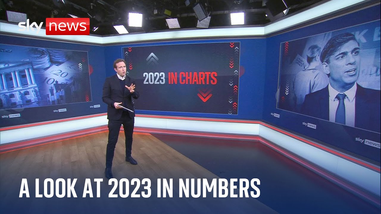 2023: A breakdown of the year in numbers - YouTube