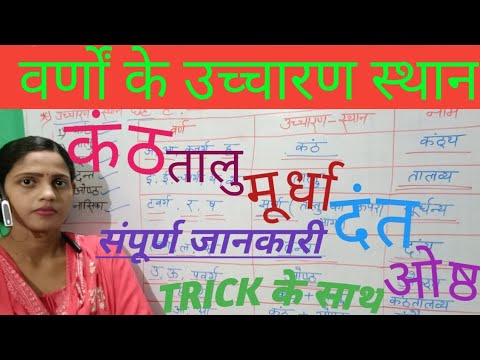 HINDI VYAKARAN/GRAMMAR, वर्णों के उच्चारण स्थान/कंठ, तालु, मूर्धा, दंत ...