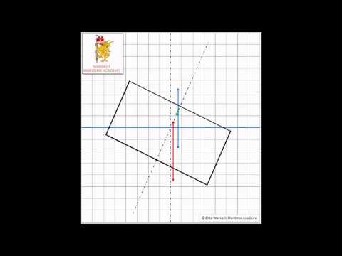 9. Fundamentals of Ship Stability: The Movement of the Metacentre at ...