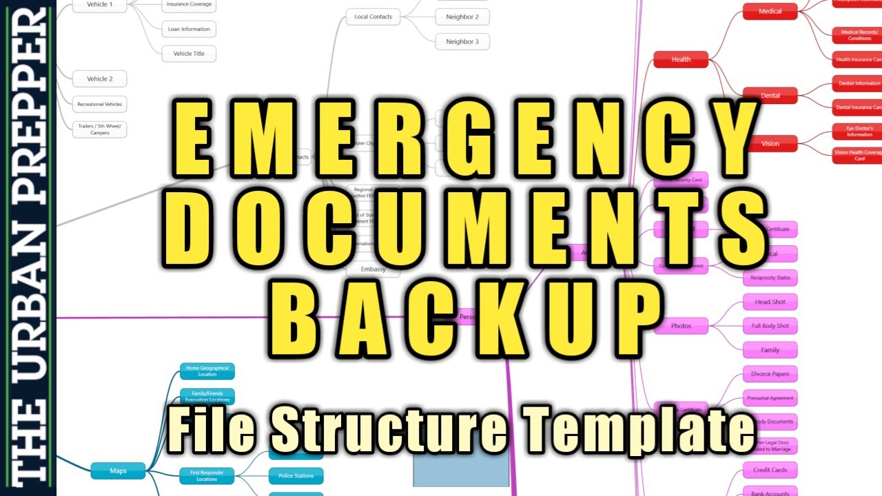 Emergency Documents Backup | USB Folder Structure Template - YouTube