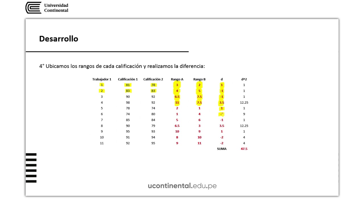 Coeficiente de Correlaciones por rangos de Spearman - YouTube