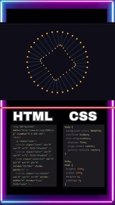 Animation In Html And Css Animatedvideo Cssloader Coding Animation Html5 Css Animation 