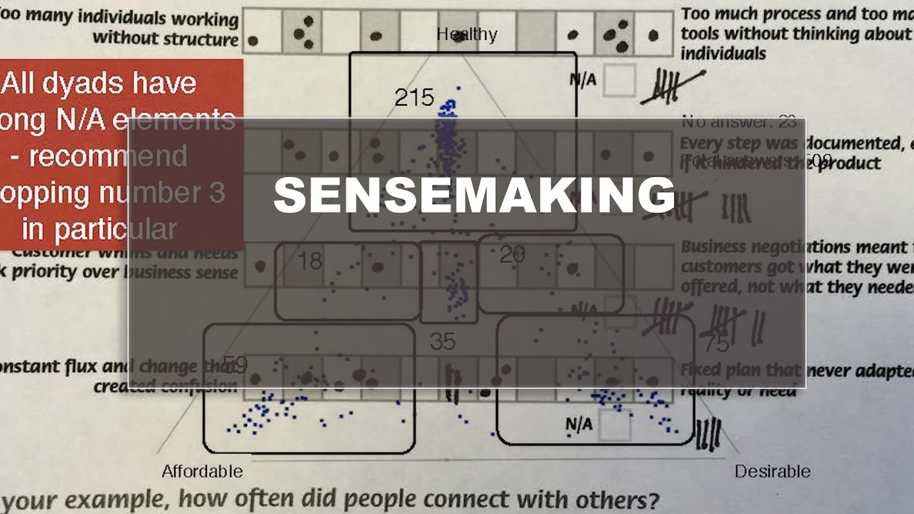 Sensemaking - YouTube