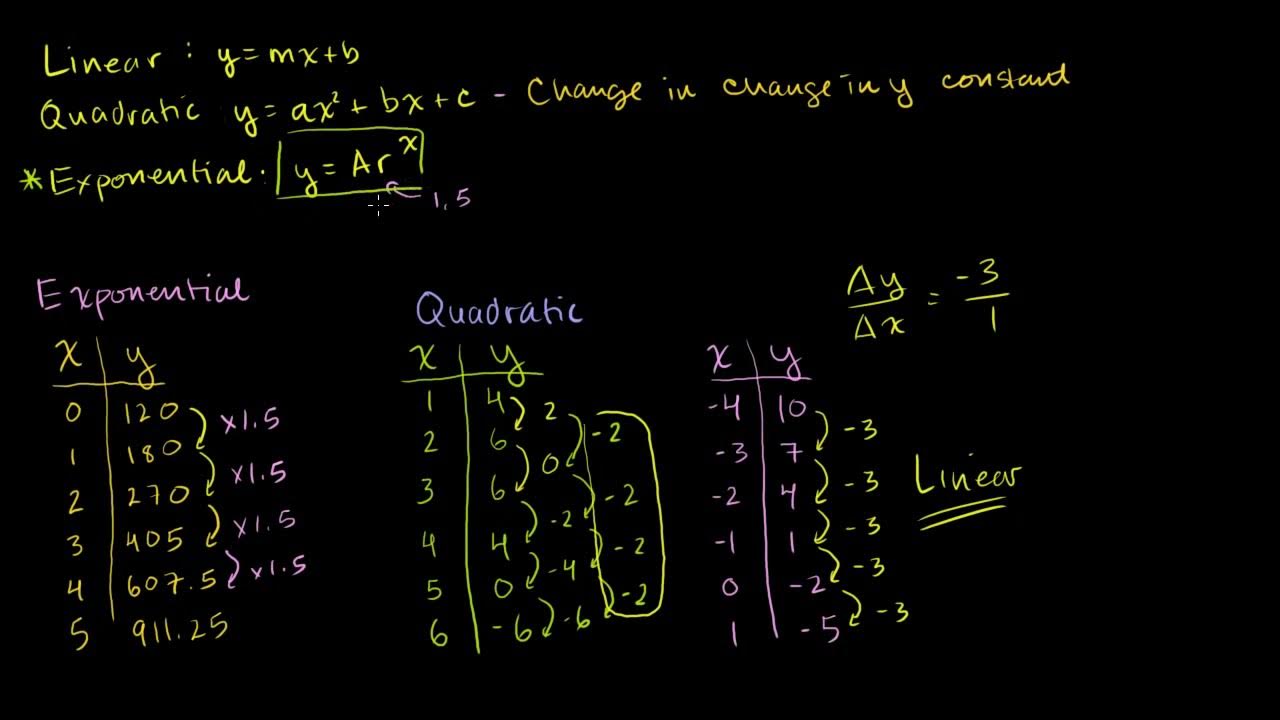 MAP4C-Identifying Exponential Models - YouTube