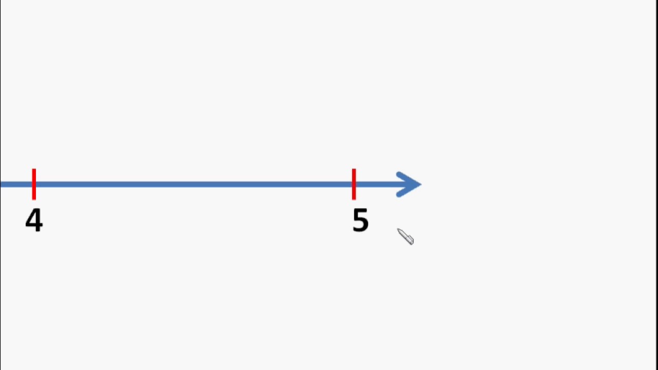 Maths - Finding rational numbers on number line - Real numbers - Part 2 ...