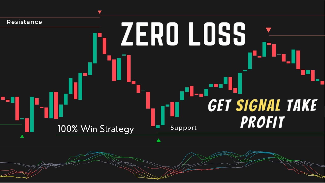 Zero risk trading strategy : No loss : Get Signal Take Profit : DTB ...