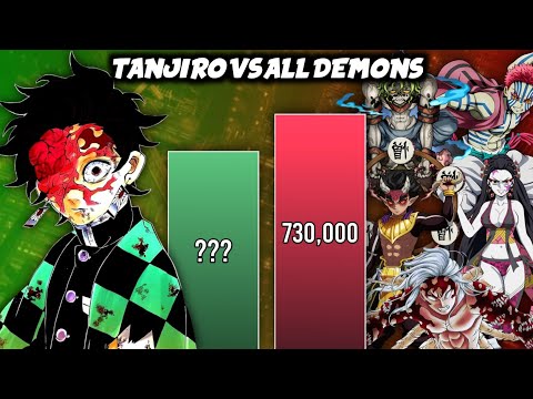TANJIRO vs ALL DEMONS 🔥 Power Levels (Demon Slayer)