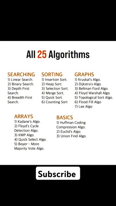 Most important algorithm programmer vs CSE student #programming # ...