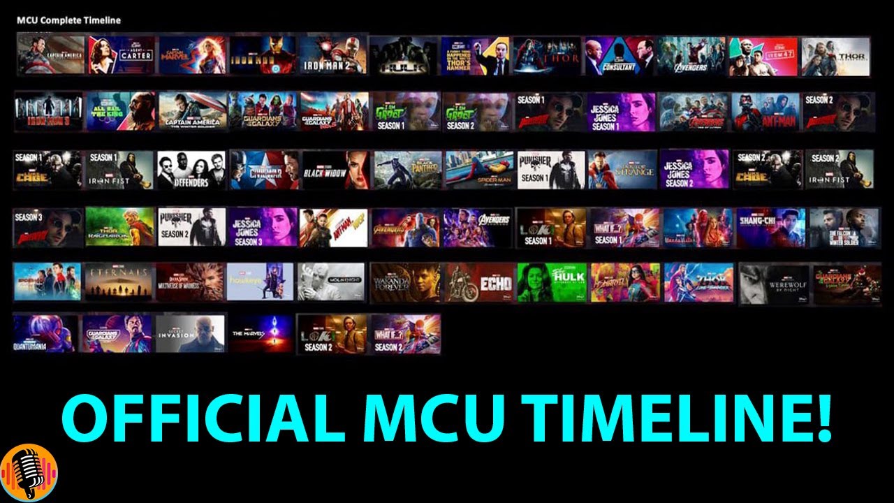 The Complete Official MCU Timeline with ALL TV Series Revealed - YouTube