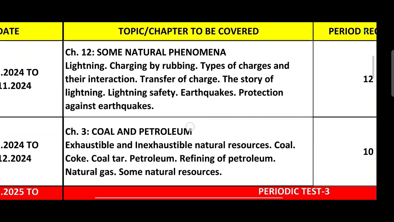 Periodic Test - 3 (PT-3 Syllabus 2024-25)/SUB- Science/OAV Class-8 ...