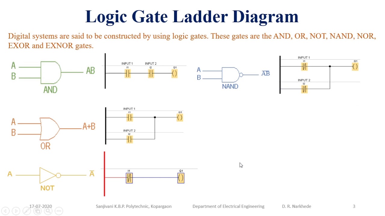 logic ladder - YouTube