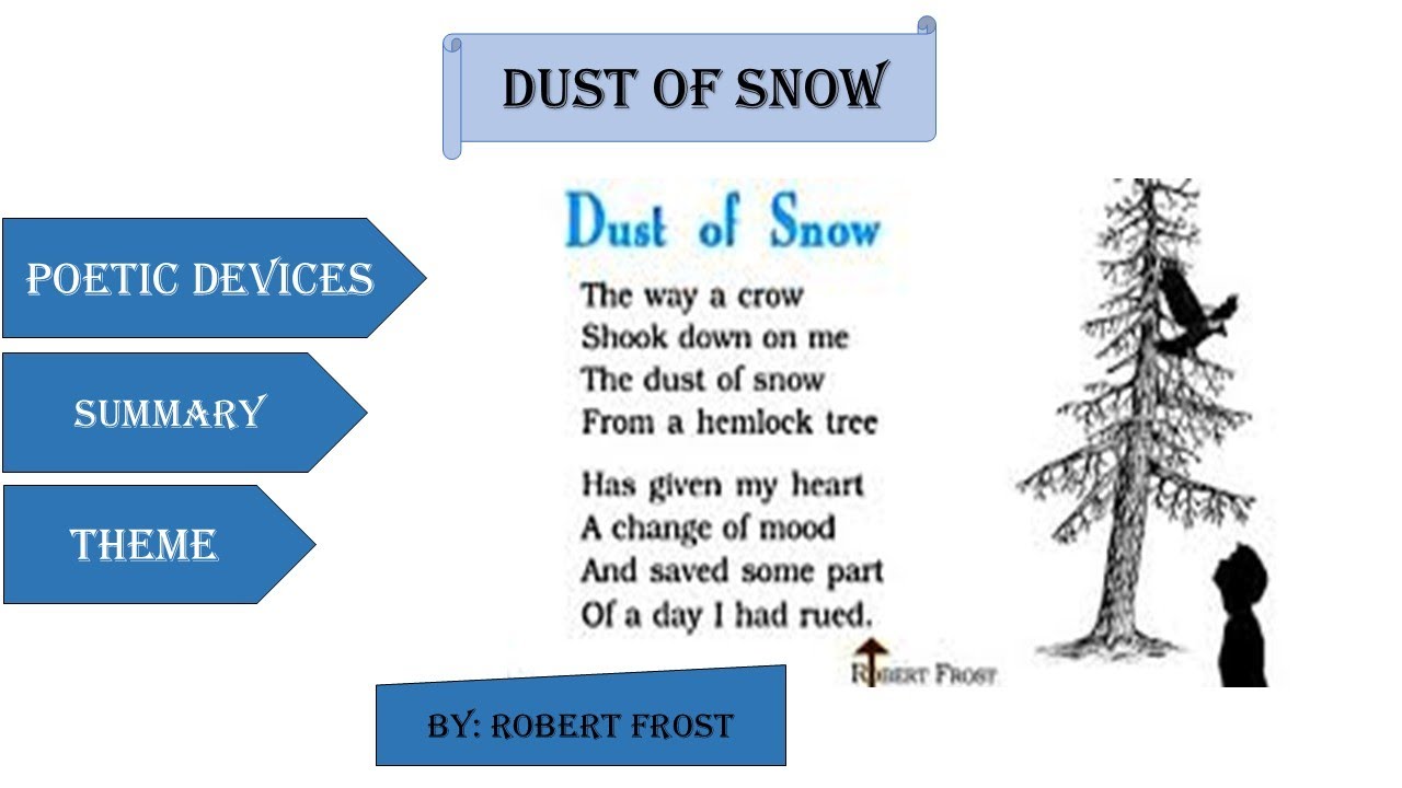 DUST Of SNOW: Robert Frost Class 10 CBSE #cbseboard #class10 #english # ...