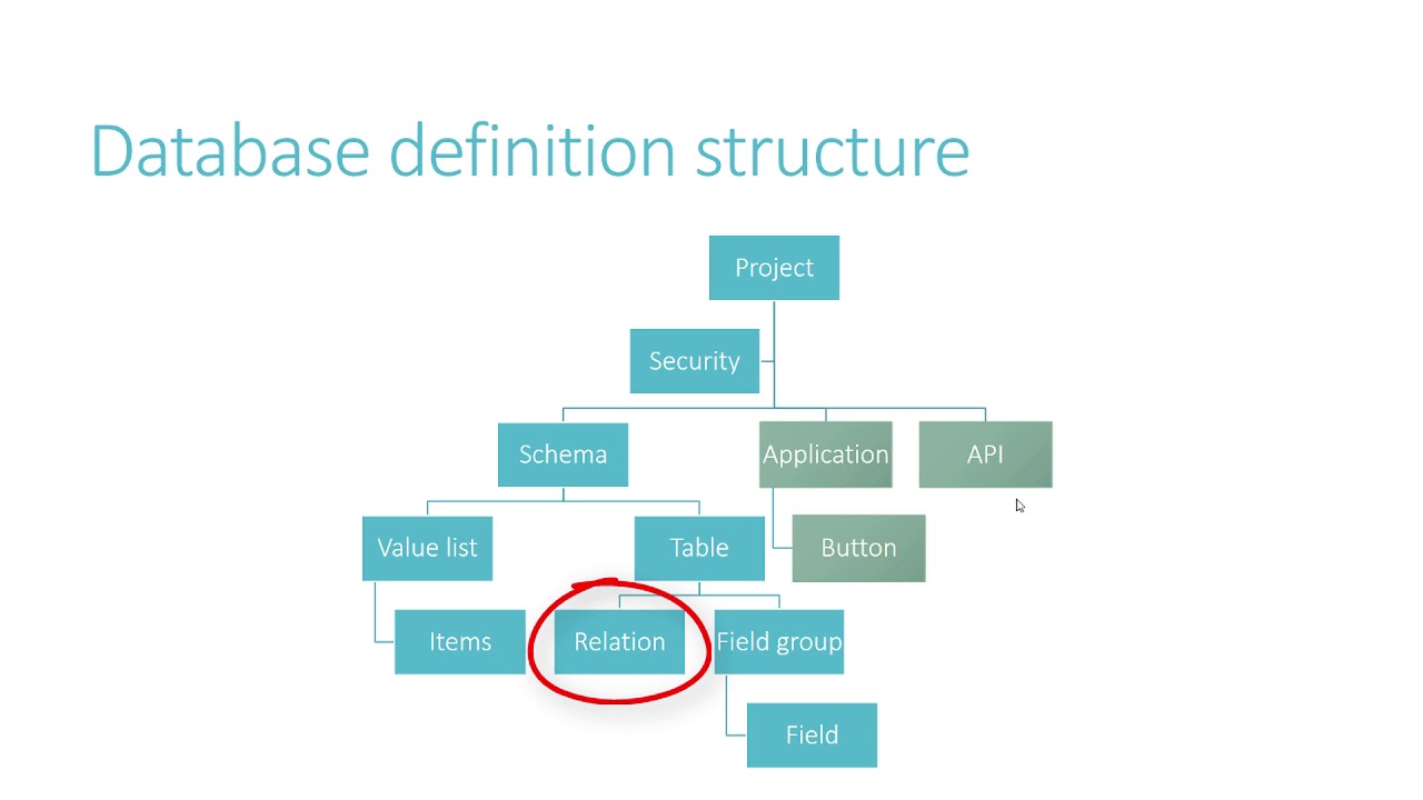 Django - API Tailor Codegenerator - mainRelation - YouTube