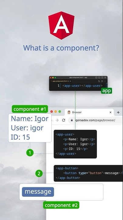 Angular What Is A Component Angular Angularforbeginners Youtube