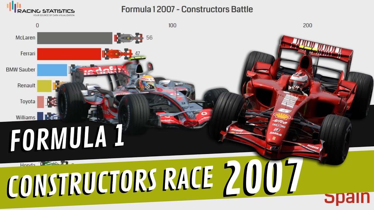 Formula 1 2007 Constructors Battle - YouTube