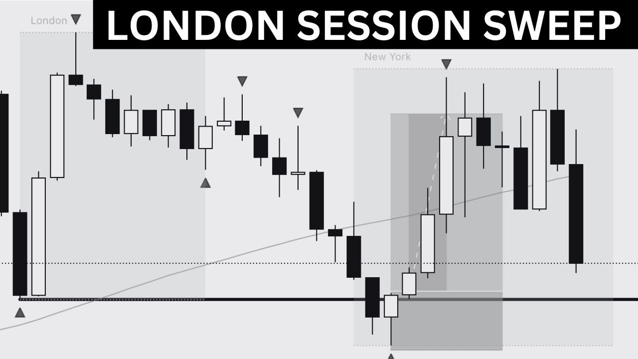 How To Trade The London Session Liquidity Sweep - YouTube