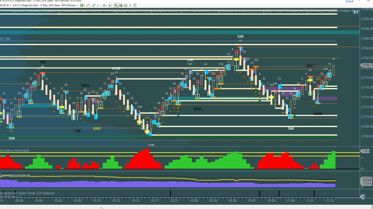 Tutorial 4 Range Bound - YouTube