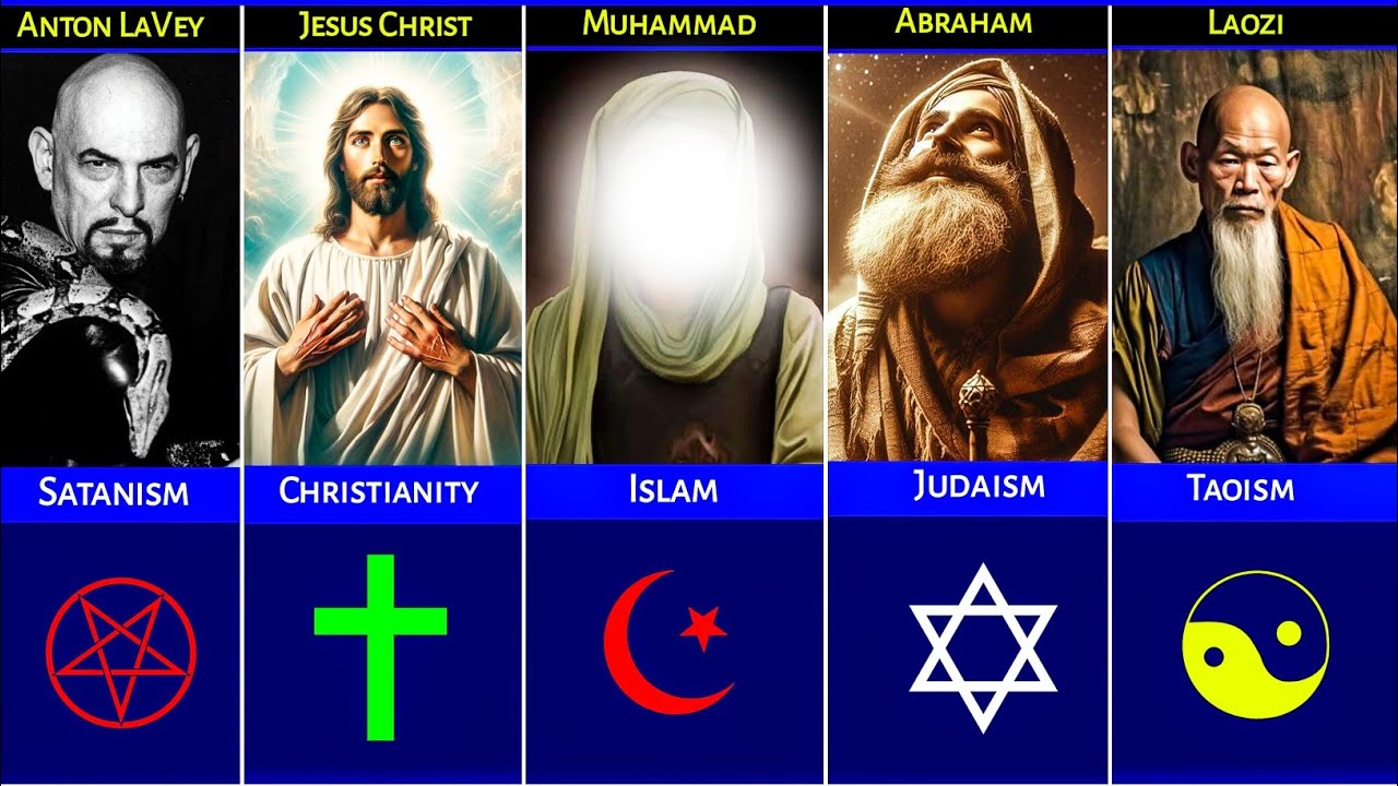 FOUNDERS Of Different Religions - Religion Comparison - YouTube