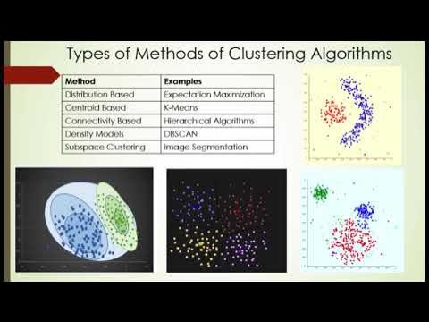 Types of Methods of Clustering Algorithms - YouTube