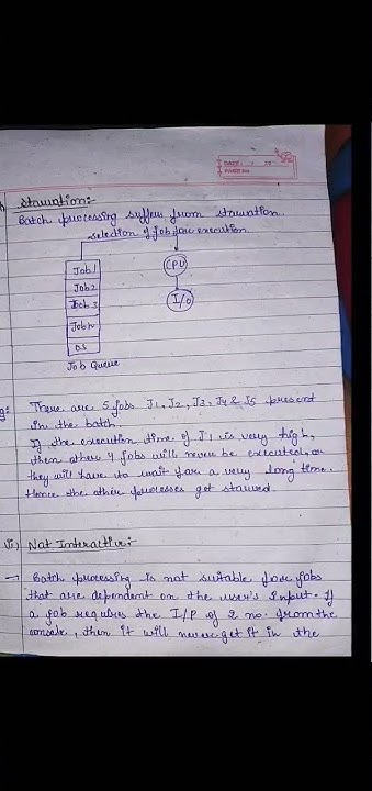 Types of operating system (part-1) for GATE Exam || Operating System || Semester exams - YouTube
