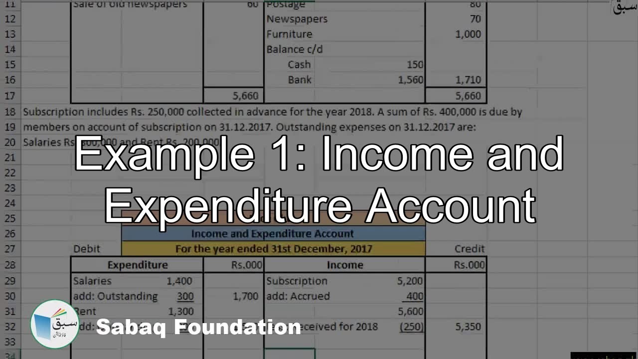 Example 1 Income And Expenditure Account Accounting Lecture Sabaq example-1-income-and-expenditure-account-accounting-lecture-sabaq