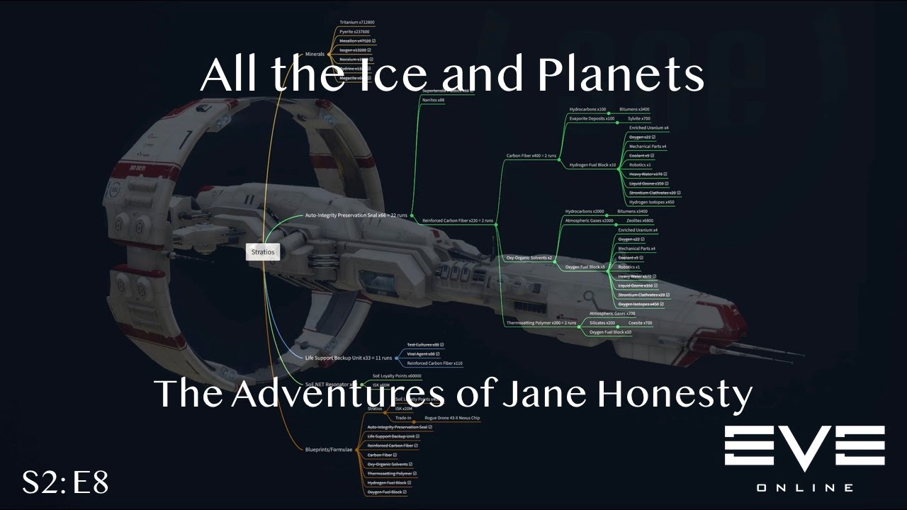 All the Ice and Planets: The Adventures of Jane Honesty | Eve Online ...