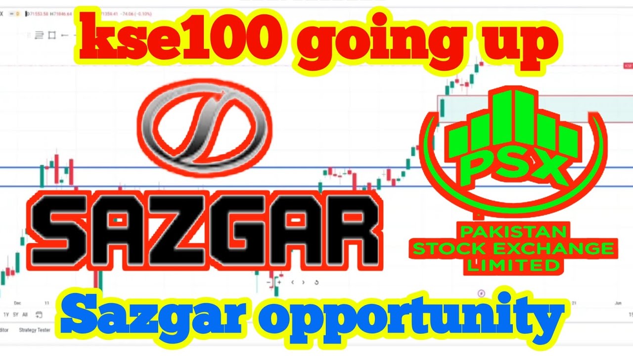 Pakistan stock exchange today analysis| sazew buying opportunity| # ...