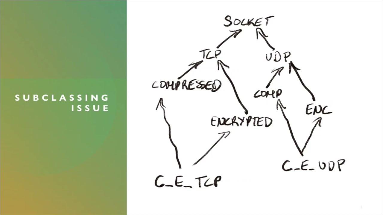 Decorator Pattern Explained (in C++) - YouTube