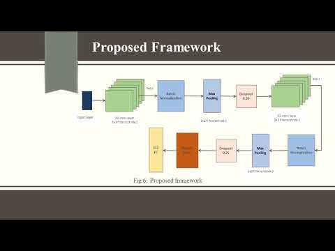 35-Recognizing Art Style Automatically in Painting using Convolutional ...