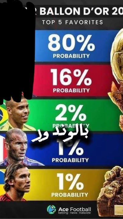 الفيفا تعلن عن المرشحين لجائزة السوبر بالون دور 😱 Youtube