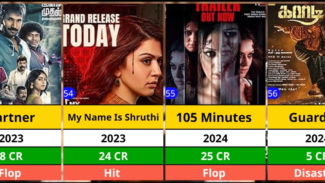 HANSIKA ALL HIT AND FLOP MOVIES LIST || HANSIKA ALL MOVIES || NEW SOUTH ...