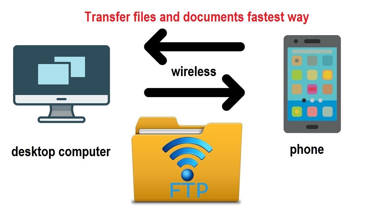 How To Transfer Files From Phone To PC Wirelessly YouTube how-to-transfer-files-from-phone-to-pc-wirelessly-youtube