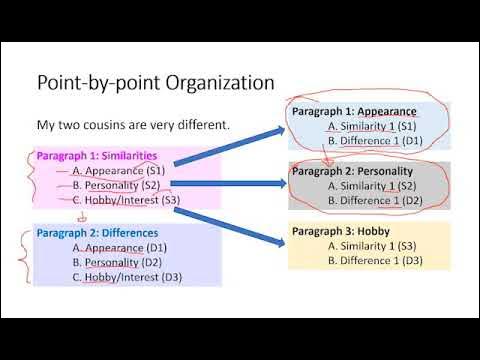The Comparison and Contrast Essay - Point-by-point Organization - YouTube