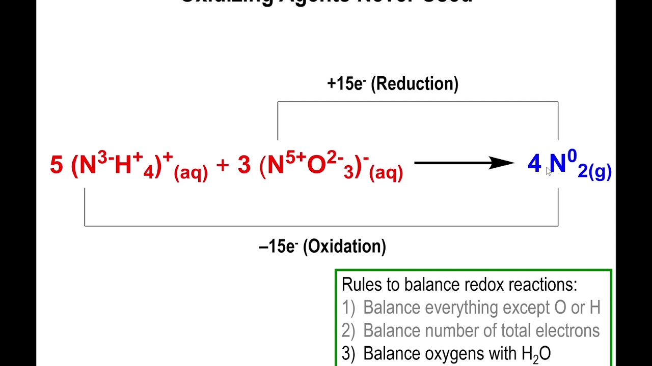Lec18 - Balancing Comproportionation Reactions - YouTube