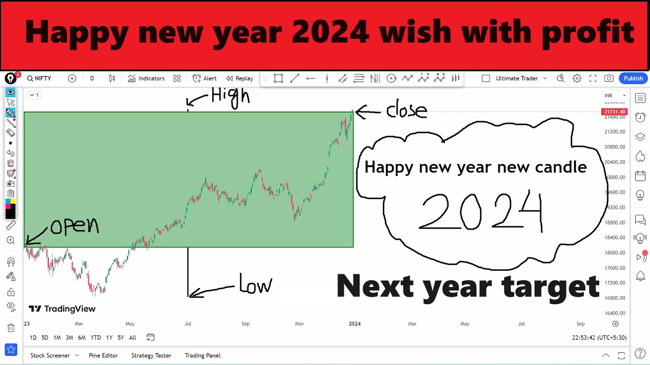 Happy new year 2024 Next year market target 25000 - YouTube