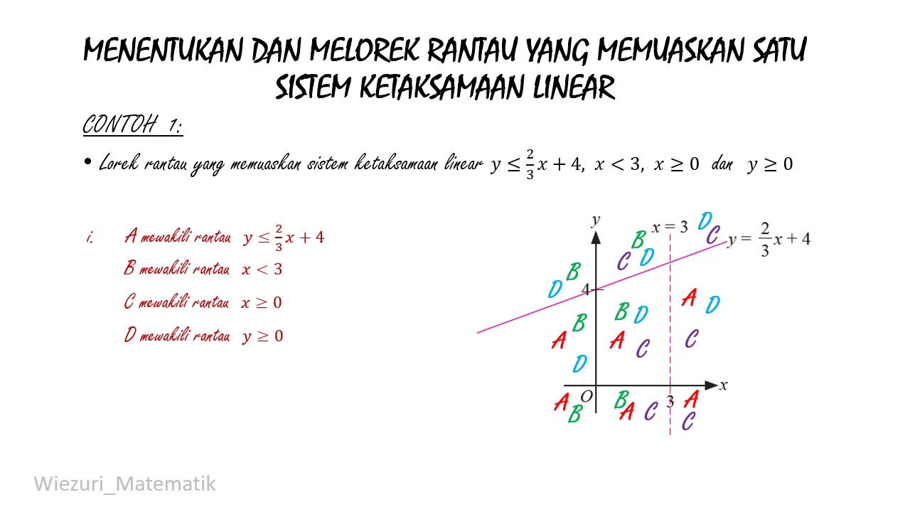 MATEMATIK TINGKATAN 4 KSSM - MENENTUKAN DAN MELOREK RANTAU SISTEM ...