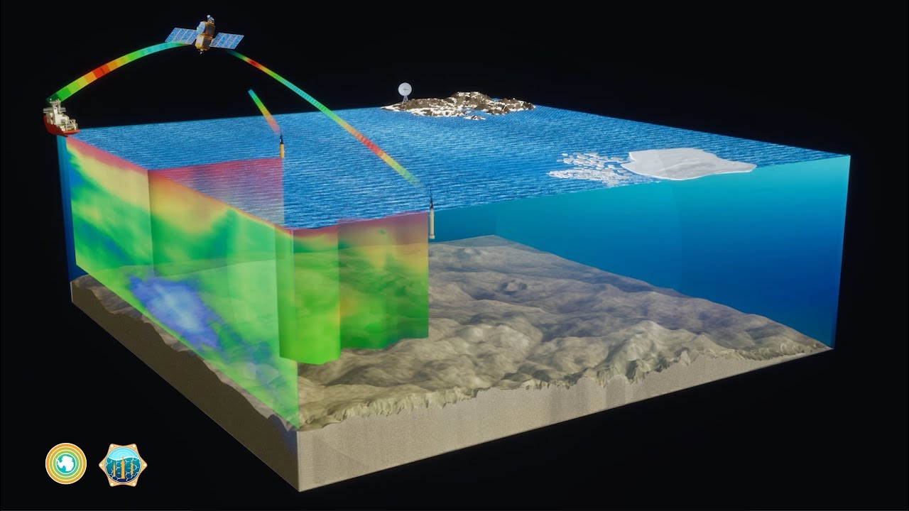 Autonomous robotic floats measure the seasonal cycles of the ocean's ...
