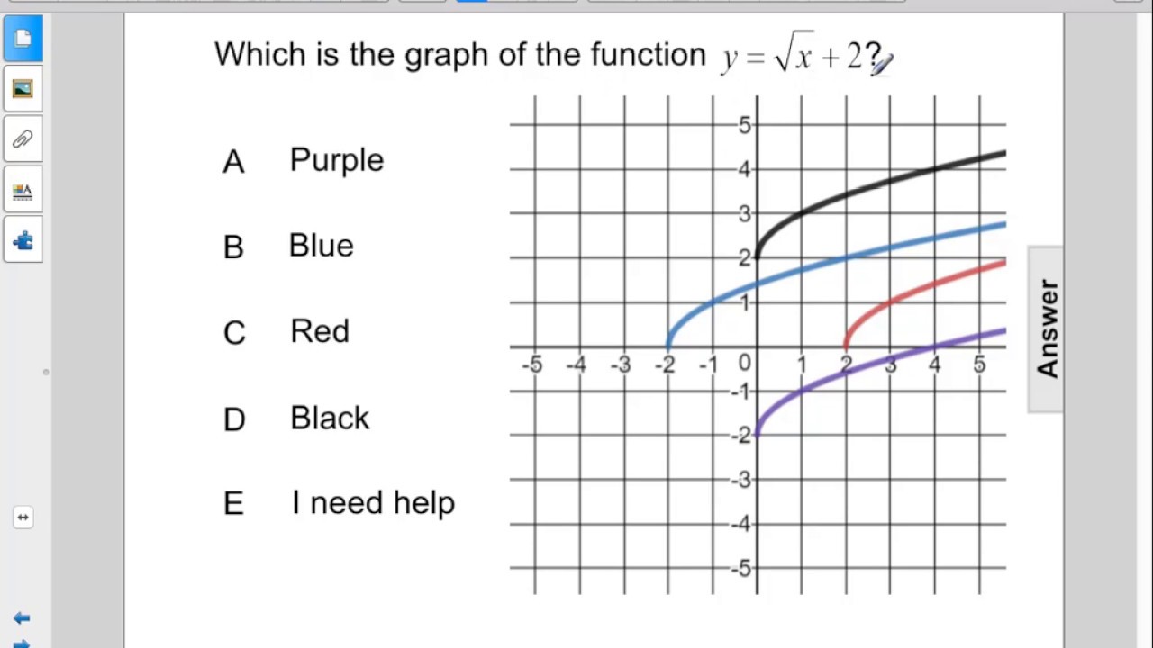 Algebra2 Rad Funcs Graphing Sq Rt Funcs Q161 - YouTube