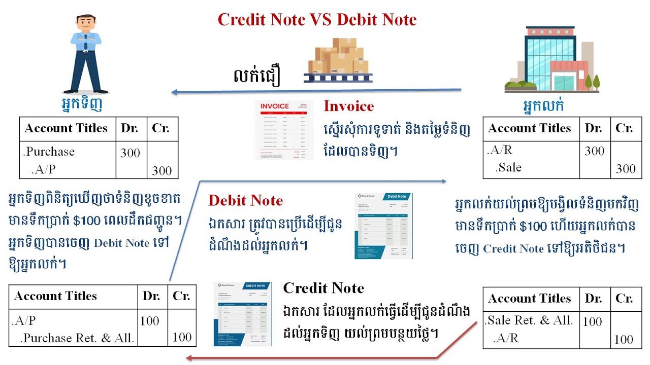 ភាពខុសគ្នានៃ Credit note និង Debit note | The differences between ...