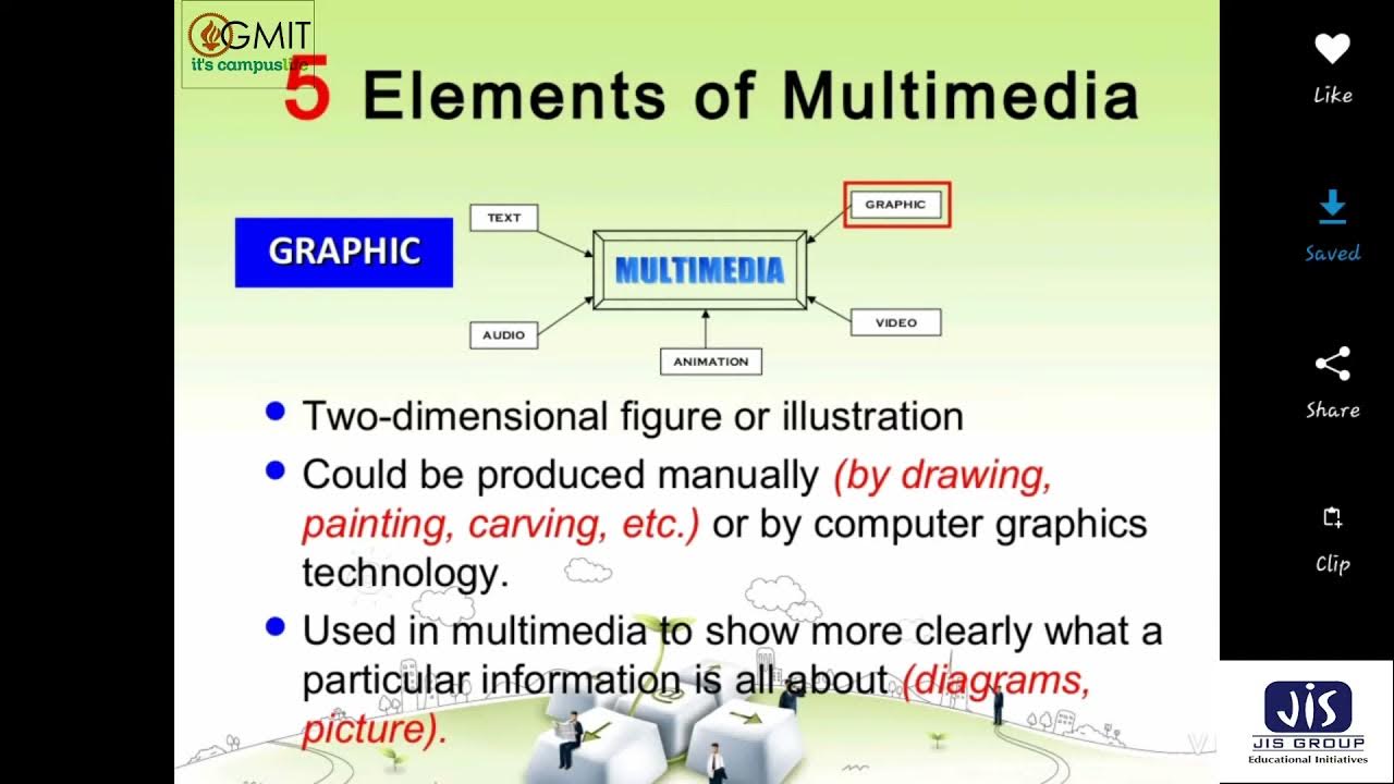 Components of Multimedia - YouTube