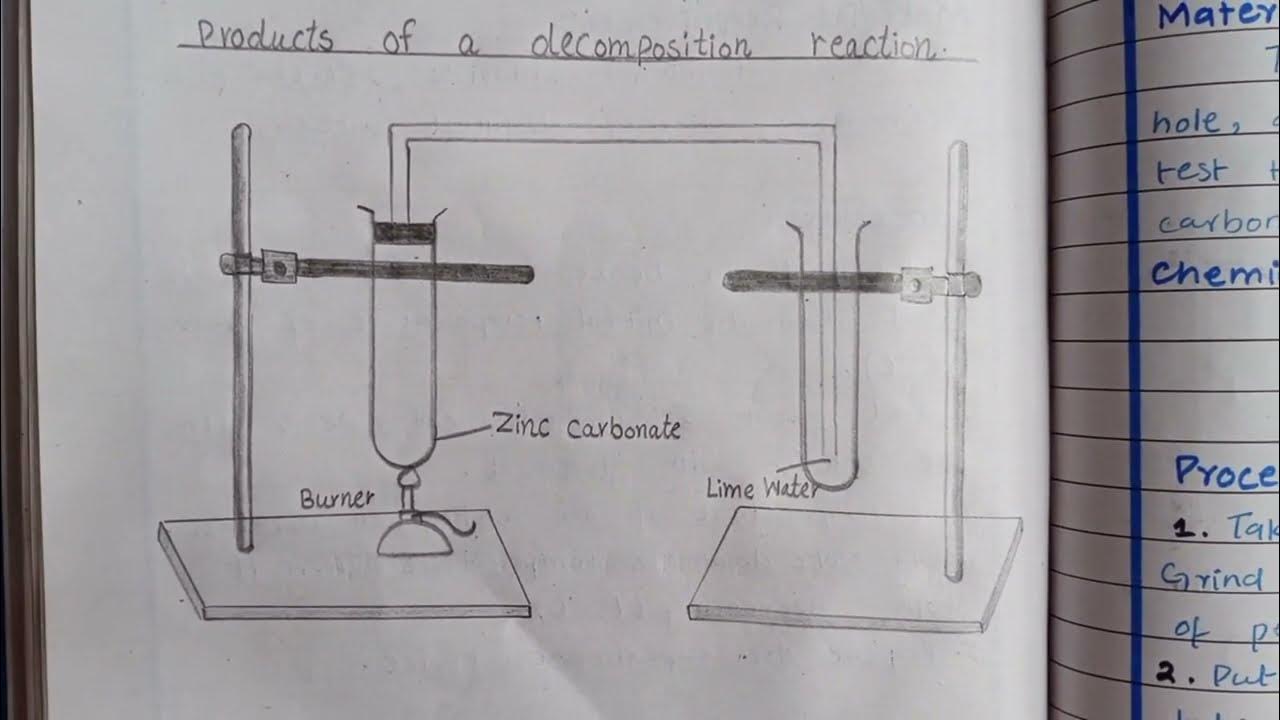Chemistry Class 10th Experiment 8.2 - Solved Practical Notebook - YouTube