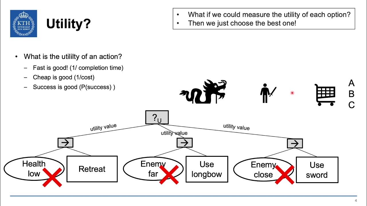 Utility Behavior Trees (intro to BTs part 12) - YouTube