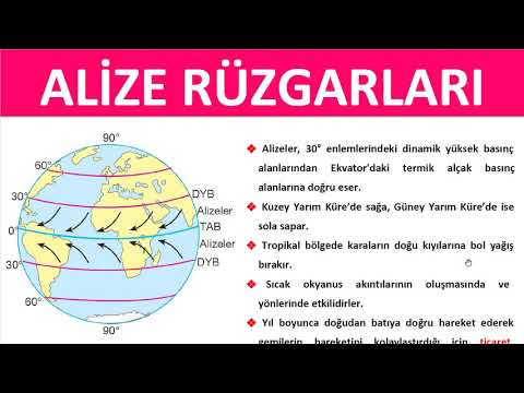 COĞRAFYA - Mesud DİNDAR  (2) Rüzgarlar (9.  Sınıf ve TYT)